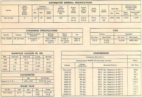 Specifications and Data - Ford Fordson Collectors Association