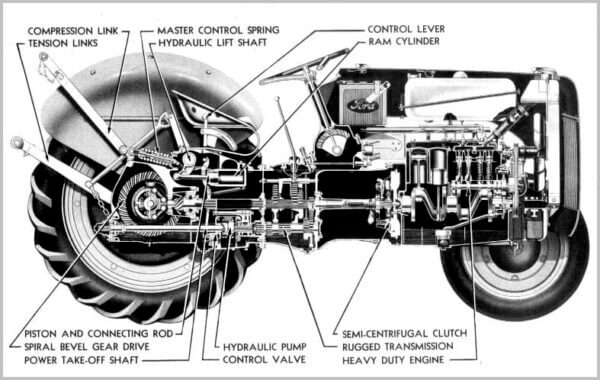Tractor Identification and Model History - Ford Fordson Collectors ...